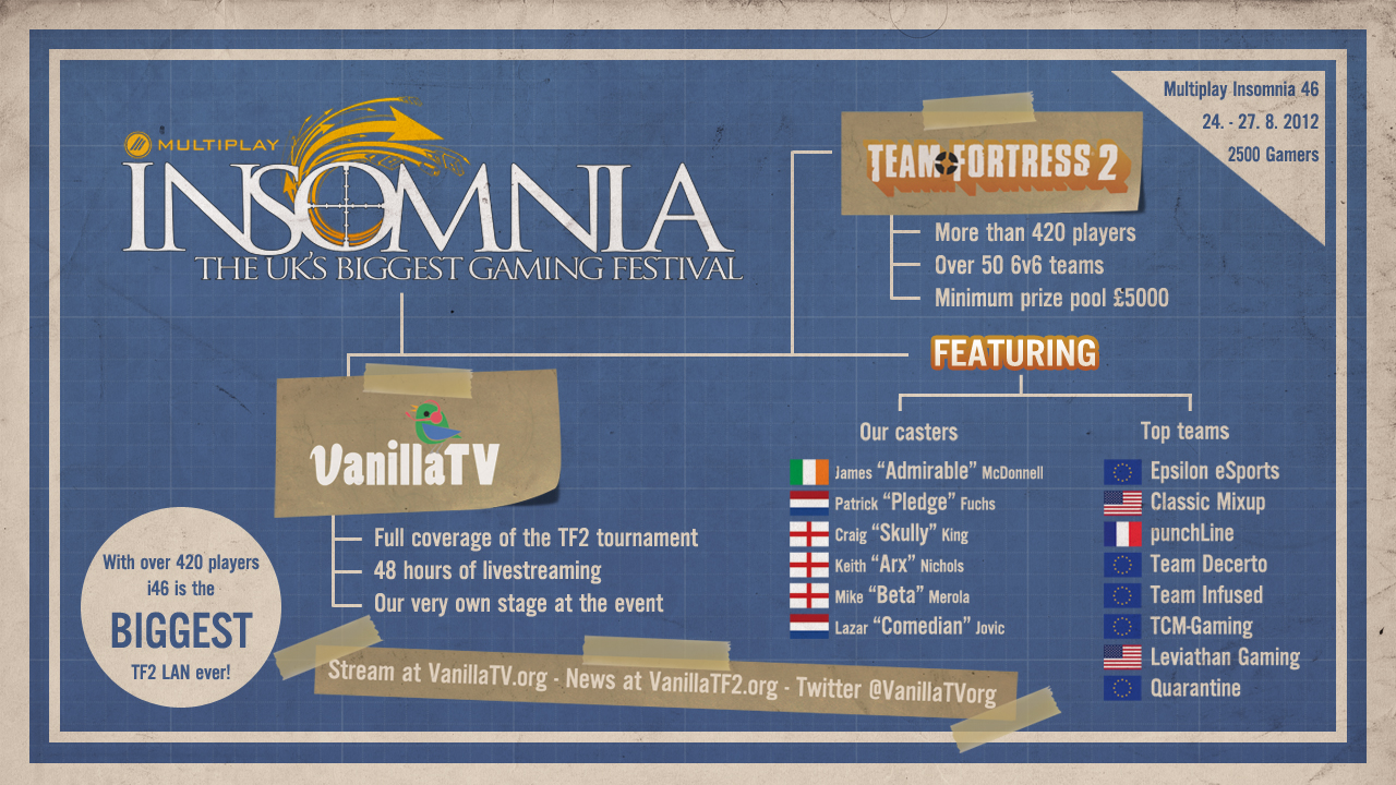 [i46 LAN] TF2 Tournament Survival Guide : r/tf2